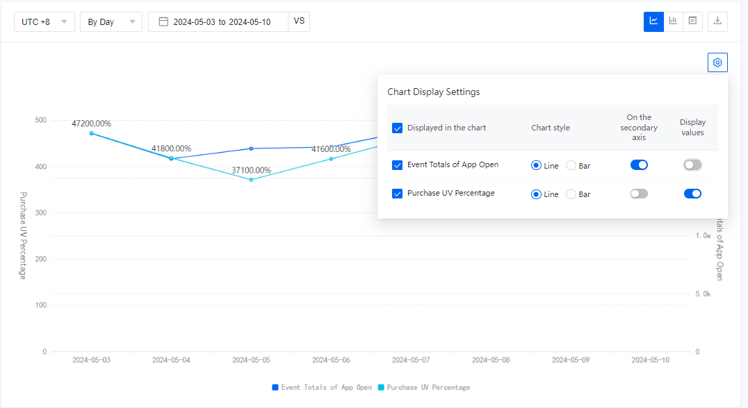 Event Analysis-SolarEngine|HelpSite