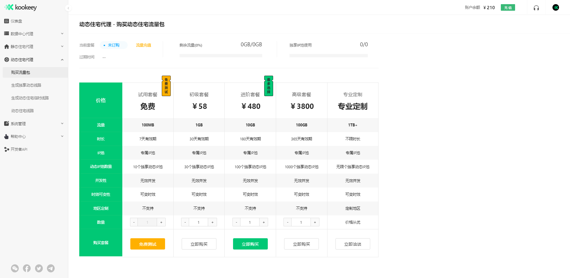 生成动态线路 Kookeey｜产品使用手册